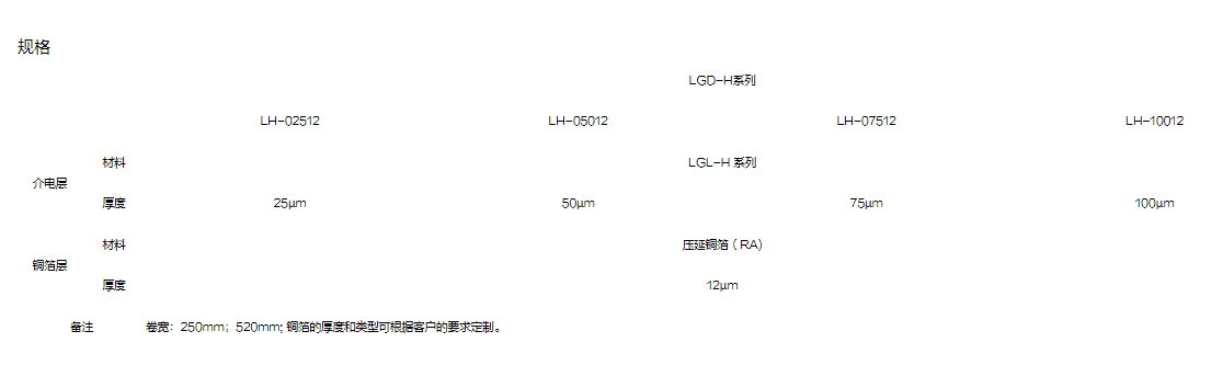 LCP挠性覆铜板(双面板)_新材料_产品与解决方案_上海联净